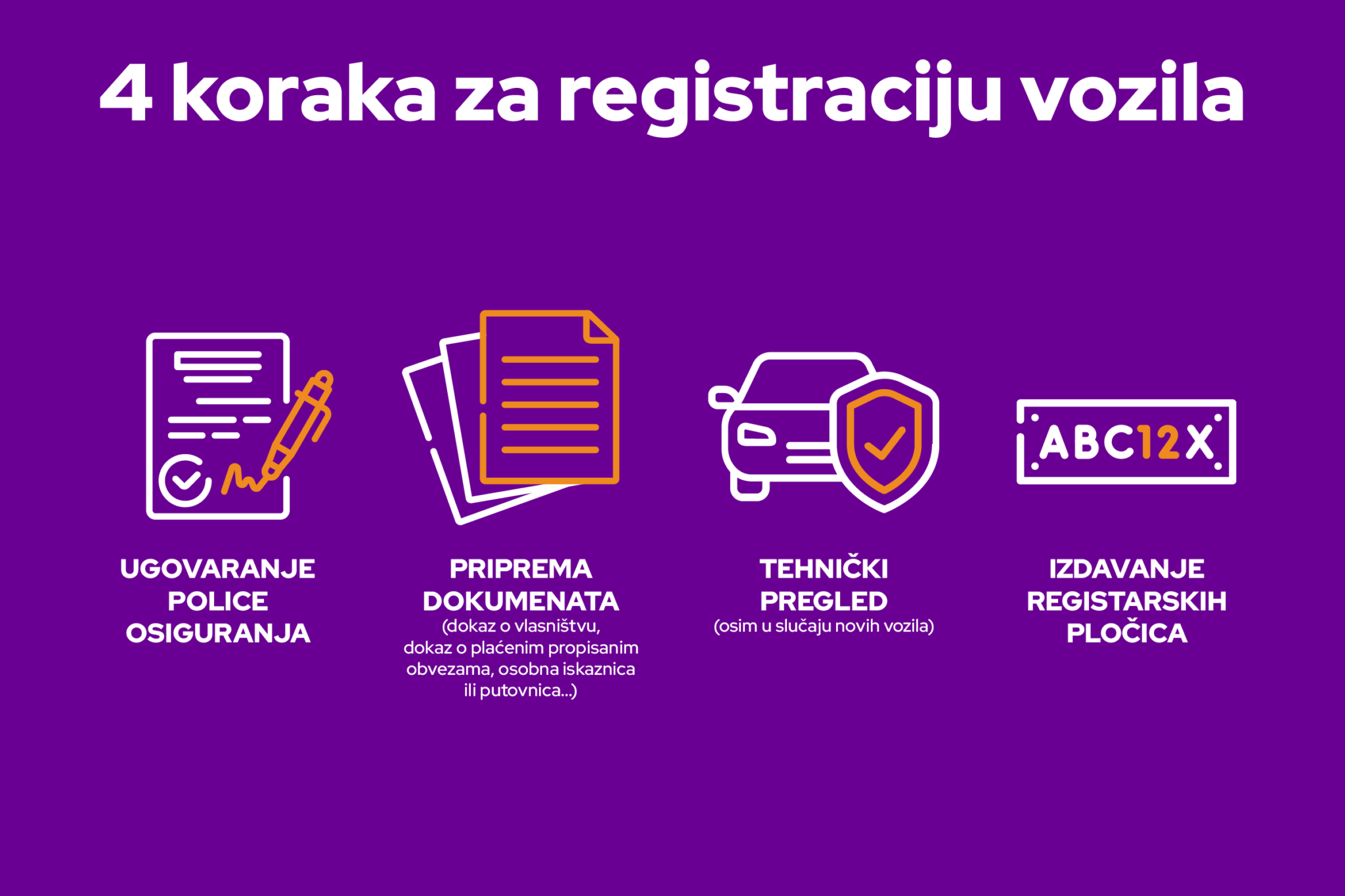 Prva registracija vozila: 4 koraka koje morate napraviti - kompare.hr