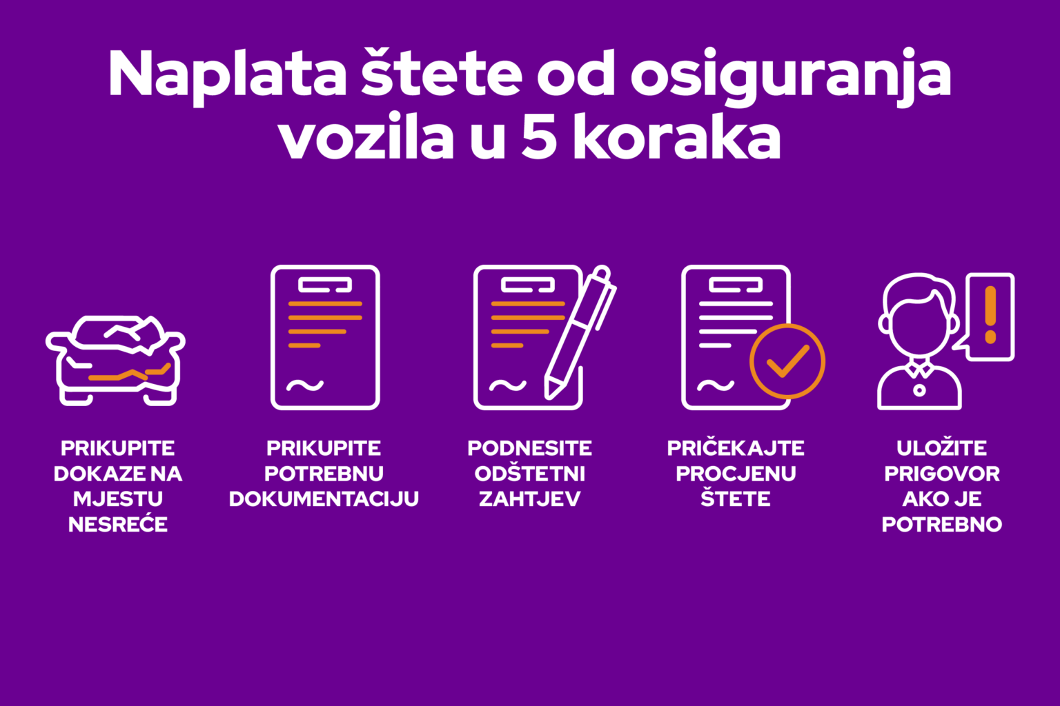 Naplata štete od osiguranja vozila: Kako do pozitivnog ishoda?