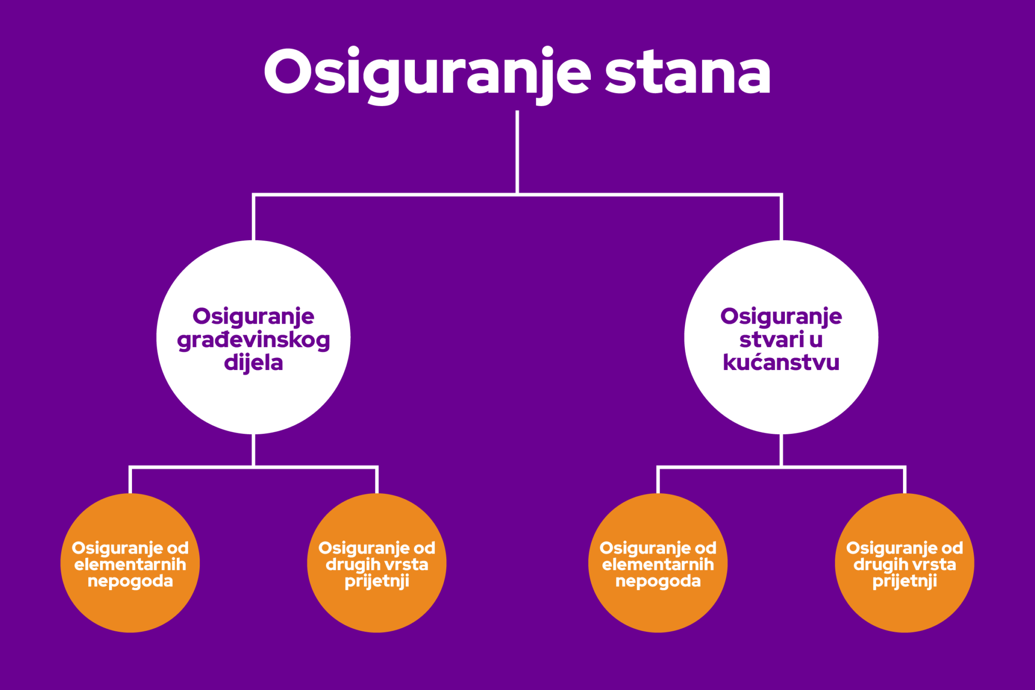 Što sve pokriva osiguranje stana? [+uvjeti na koje trebate pripaziti]